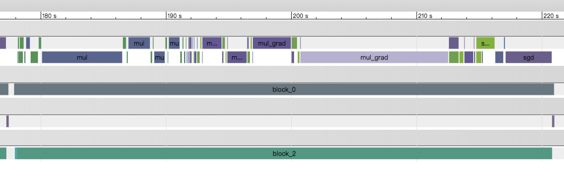 profiling the ctr model for speedup · Issue #12461 · PaddlePaddle/Paddle · GitHub