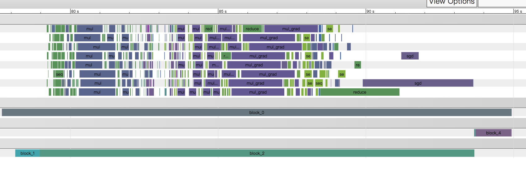 Profiling The Ctr Model For Speedup · Issue 12461 · Paddlepaddlepaddle · Github 4941