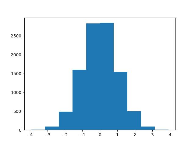 The bottom parameter of plt.hist() shifts the data as well, not just the baseline · Issue #16478 ...