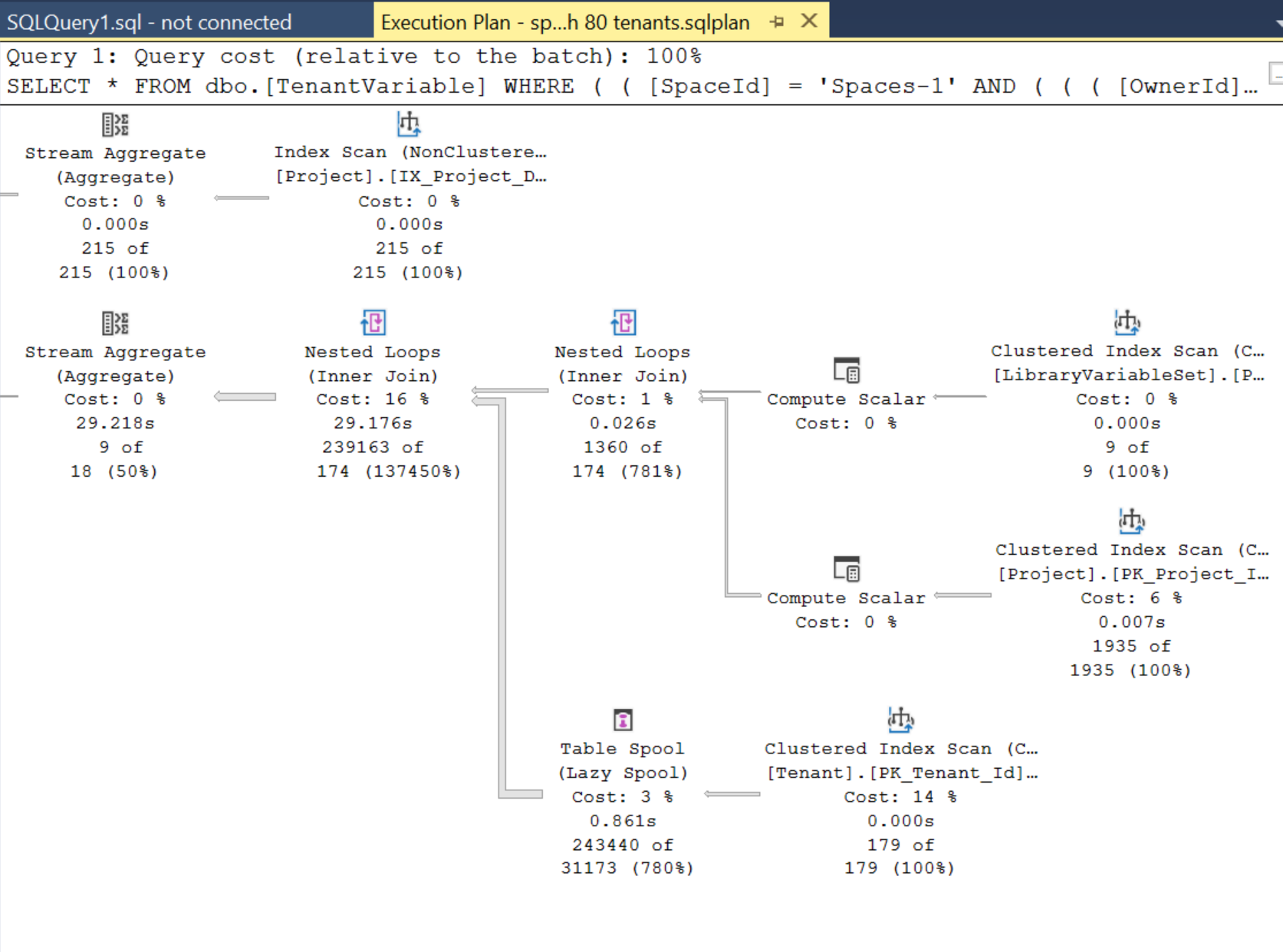 Slow tenant missing variables endpoint · Issue #6197 · OctopusDeploy/Issues · GitHub