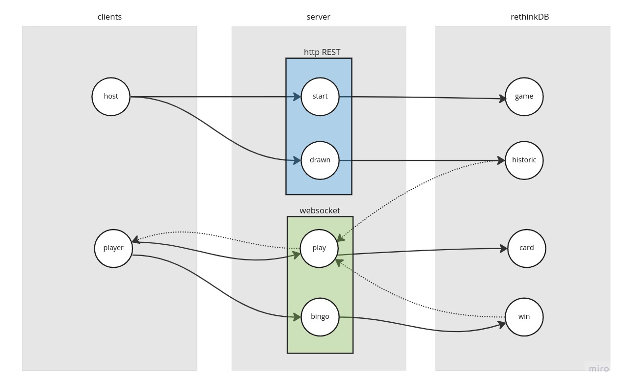 GitHub - YugoVtr/bingo