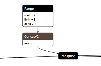 Perm Can't be dynamic in ONNX · Issue #534 · onnx/tensorflow-onnx · GitHub