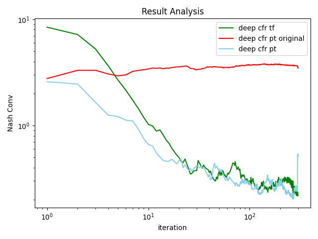 Initialization of Neural networks in Pytorch Deep CFR · Issue #633 · google-deepmind/open_spiel ...