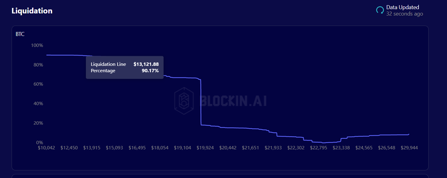 使用series标签中的markLine ， 给折线图一个图表标线，之前用的是5.3.2和5.3.3 ，某一次升级到5.4之后，发现标线不展示 · Issue #18225 · apache ...
