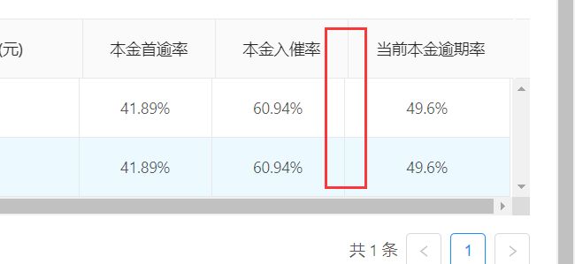 Table 设置表头固定,可滑动,划到最后一列,导致表格错位,解决方案 · Issue 18119 · Ant Design Ant Design · Github