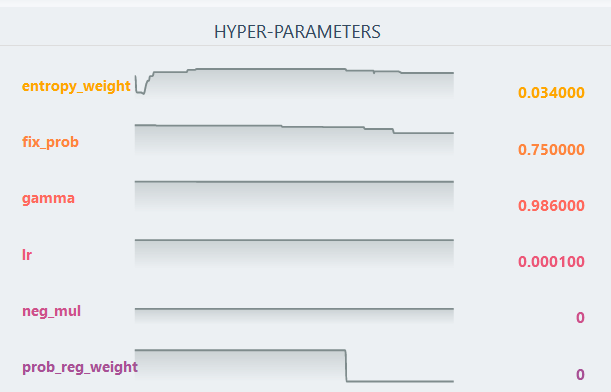 Hyperparameters are not working · Issue #104 · labmlai/app · GitHub