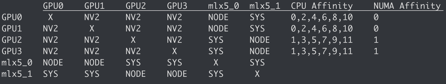 Number of Channels · Issue #713 · NVIDIA/nccl · GitHub