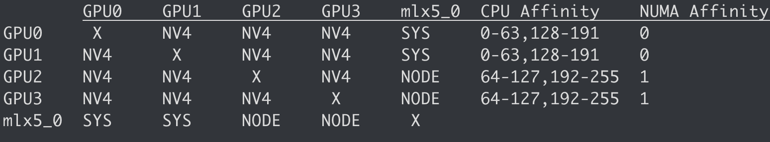 Number of Channels · Issue #713 · NVIDIA/nccl · GitHub