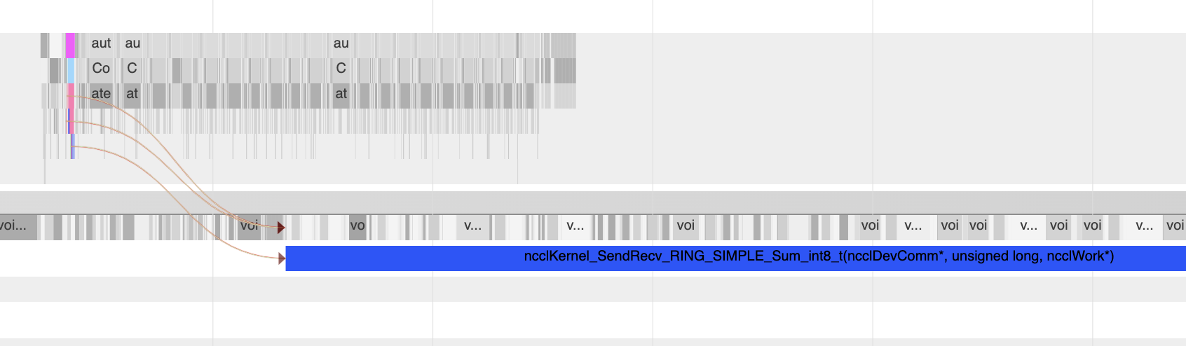 ncclKernel_SendRecv_RING is profiled when training models from ...