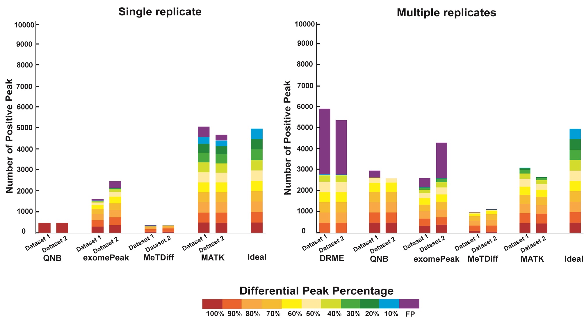 GitHub - yjdeng9/QuantifyM6A: Quantitative Algorithm and Differential Methylation for RNA ...