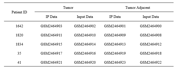 GitHub - yjdeng9/QuantifyM6A: Quantitative Algorithm and Differential Methylation for RNA ...