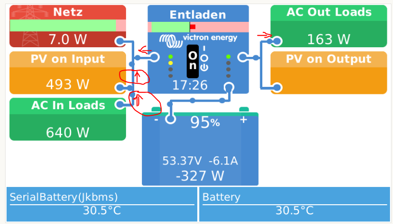 Wrong flow direction in AC coupled display · Issue #125 · kwindrem/GuiMods · GitHub