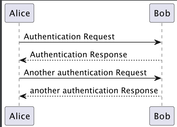 Changing a participant name's alias on a multiple-page sequence diagram ...