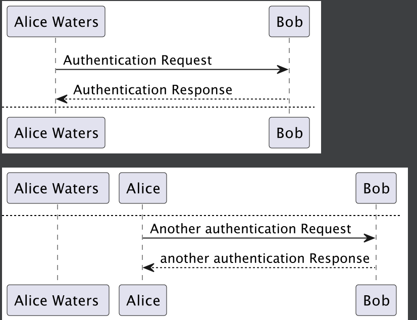 Changing a participant name's alias on a multiple-page sequence diagram ...