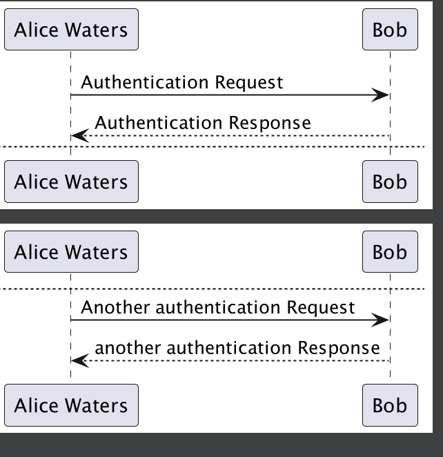 Changing a participant name's alias on a multiple-page sequence diagram ...