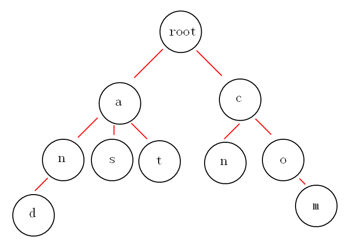 【377 Week 06】学习总结 · Issue 1027 · Algorithm004 02algorithm004 02 · Github 
