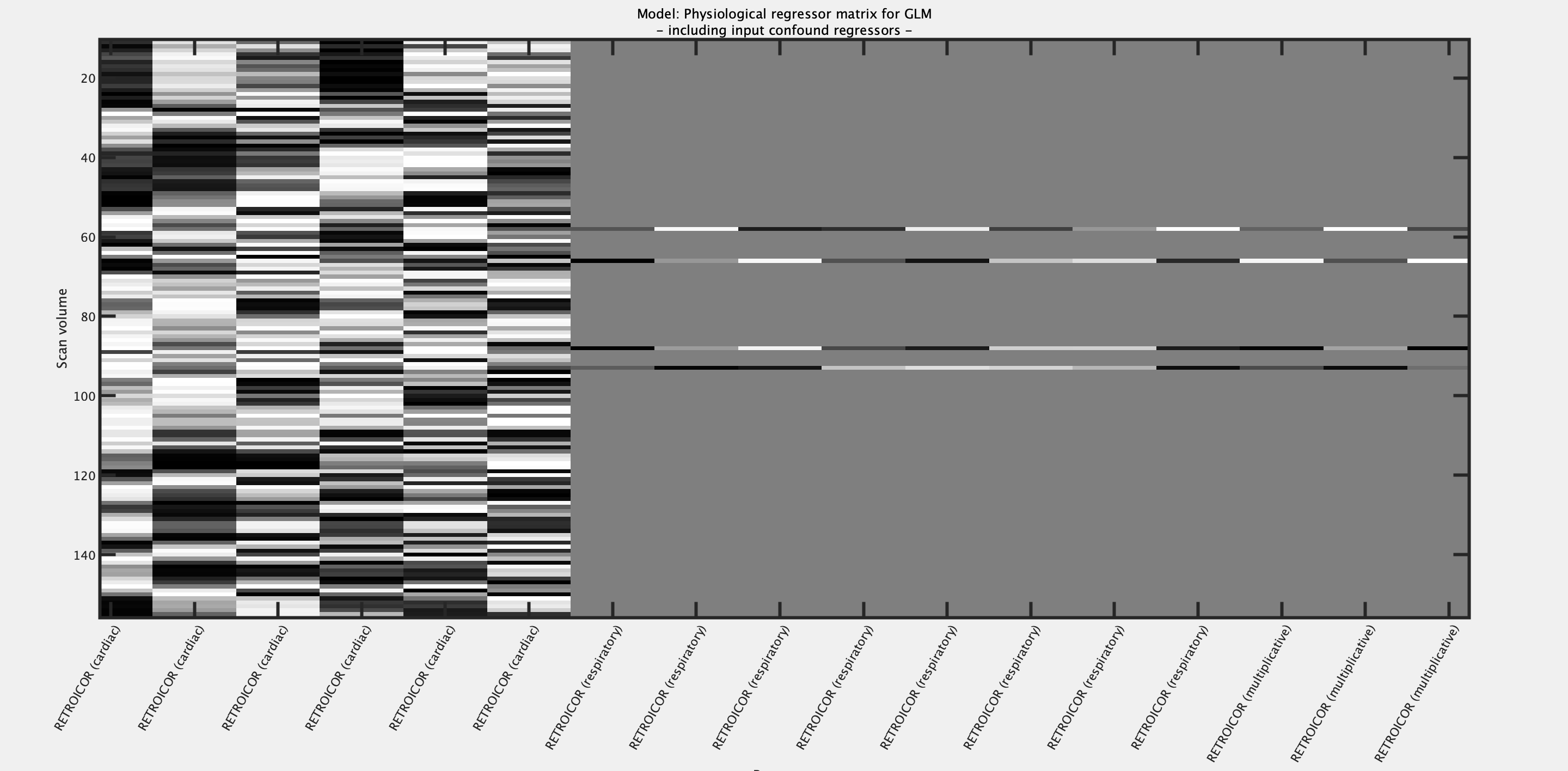 Regressing out didn't work well. · Issue #208 · translationalneuromodeling/tapas · GitHub