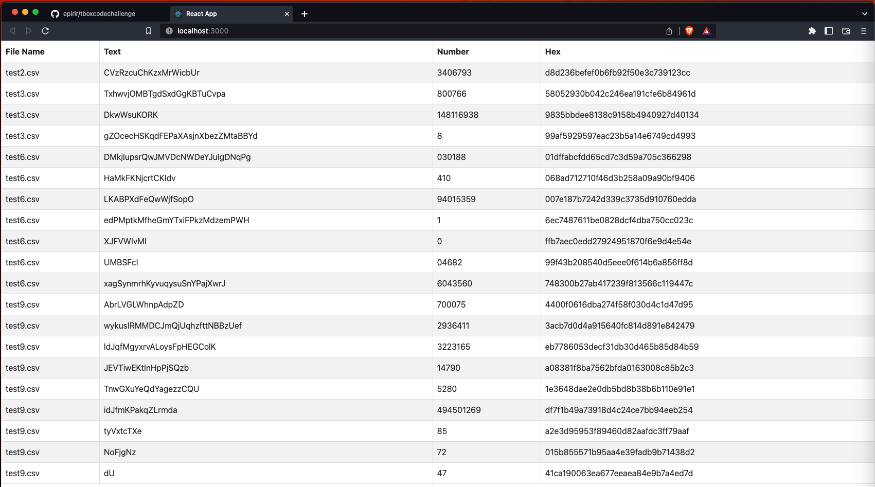GitHub - epirir/tboxcodechallenge