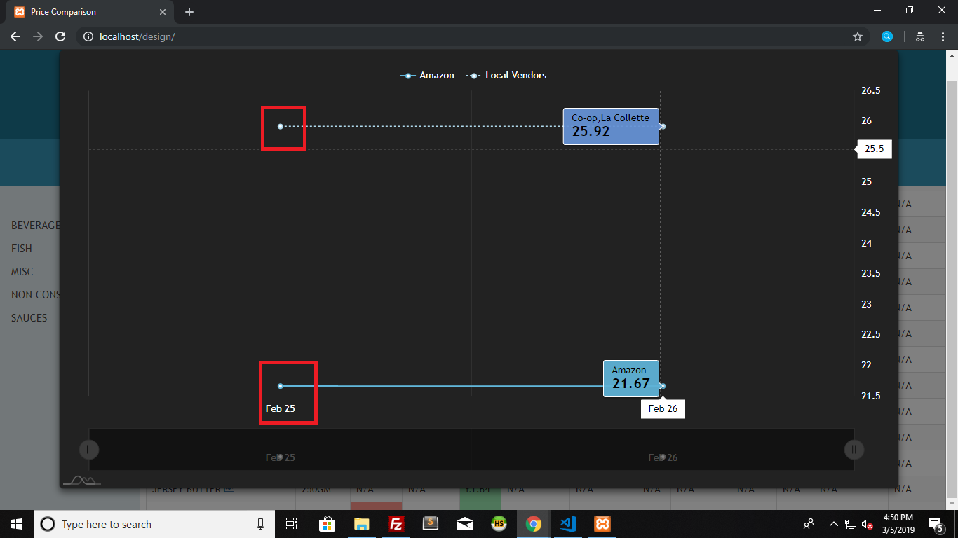 all Displaying all the tooltips in am4charts.XYChart · Issue #1035 · amcharts/amcharts4 · GitHub