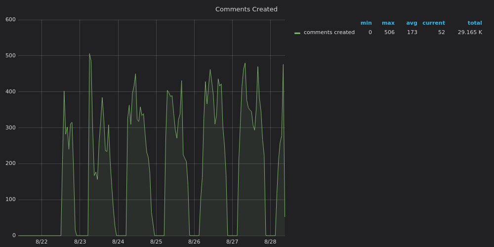 Performance Issues · Issue #1815 · coralproject/talk · GitHub