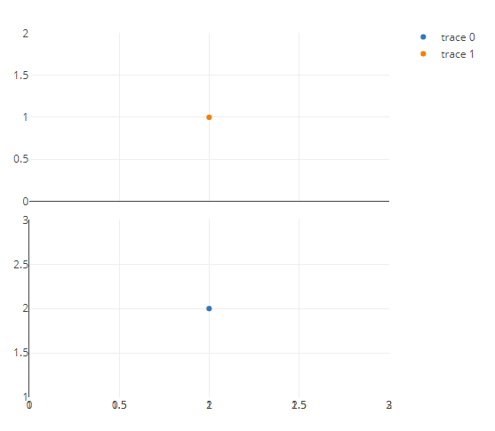 Shared Axes In Stacked Charts Show Strange Behaviour · Issue 62 · Plotlyplotlynet · Github