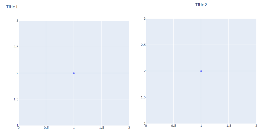 Title alignment · Issue #266 · plotly/Plotly.NET · GitHub Title alignment · Issue #266 · plotly/Plotly.NET · GitHub