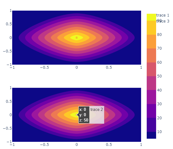 Contours Should Be Accessible For Pointdensity Charts · Issue 426 · Plotlyplotlynet · Github