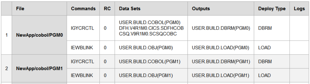 Add support for external SYSLIB property (in Build Report) · Issue #77 · IBM/dbb-zappbuild · GitHub