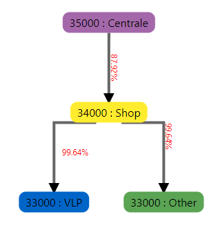 Options for link labeling · Issue #112 · swimlane/ngx-graph · GitHub