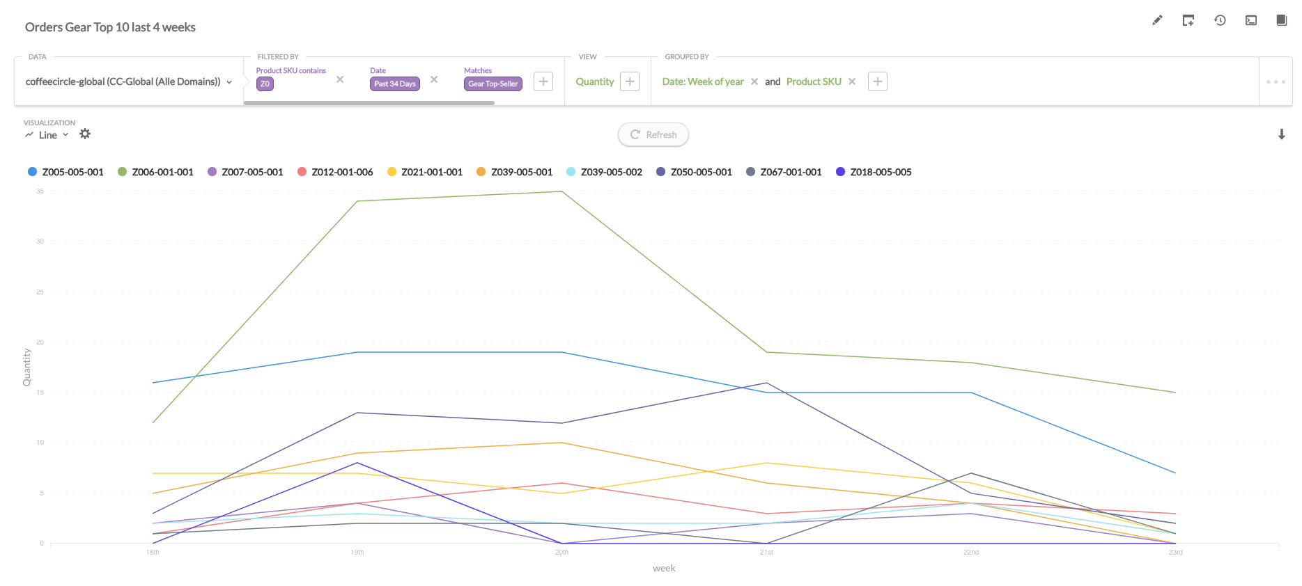 wrong graphic on the dashboard · Issue #5290 · metabase/metabase · GitHub
