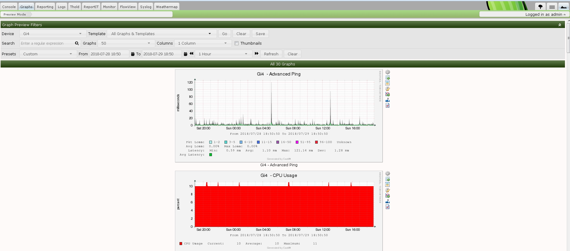 [1.2.0] Graph Trees - Missing graphs · Issue #1765 · Cacti/cacti · GitHub