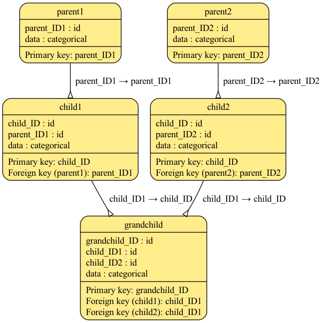 HMASynthesizer throws an error when sampling multi table models with ...