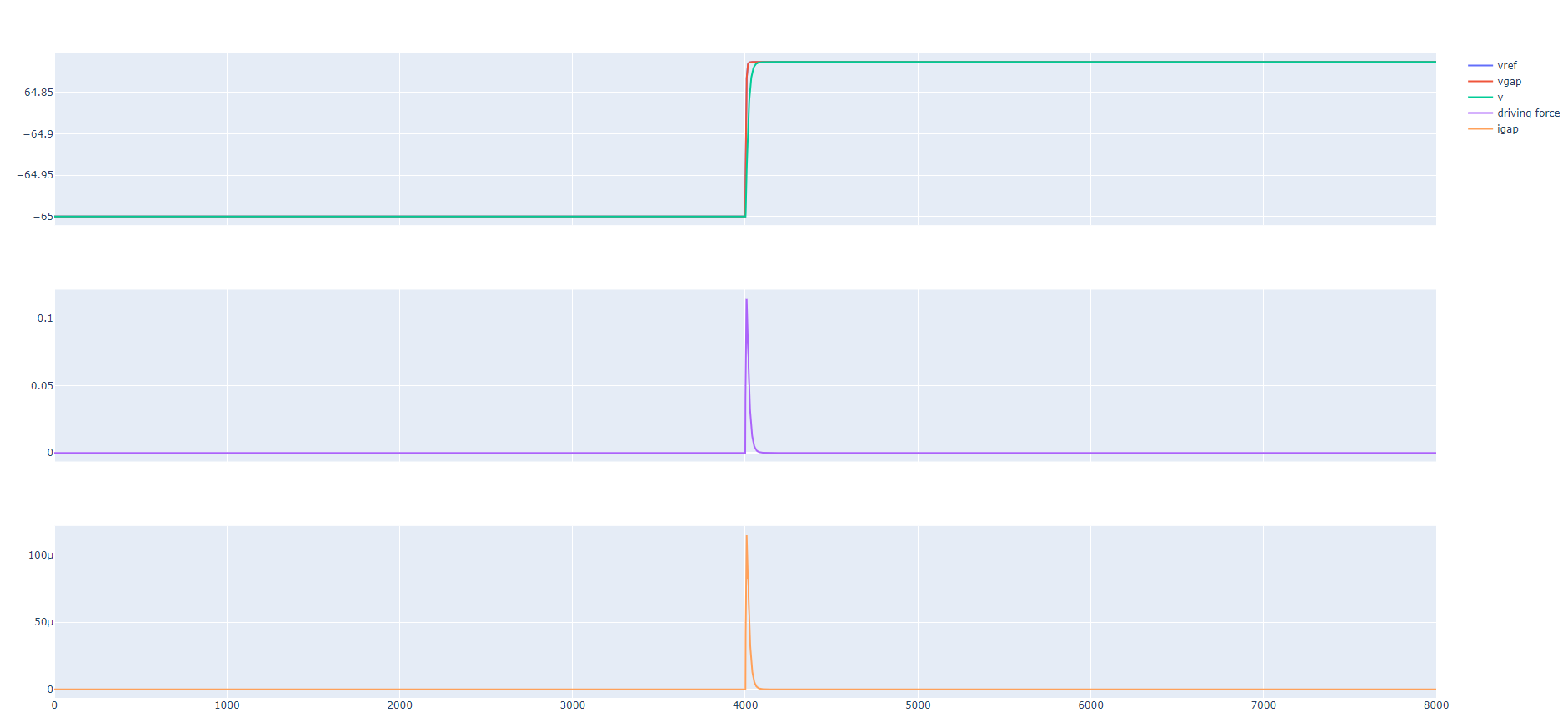 Gap junction NMODL causes SegFault · Issue #969 · neuronsimulator/nrn · GitHub