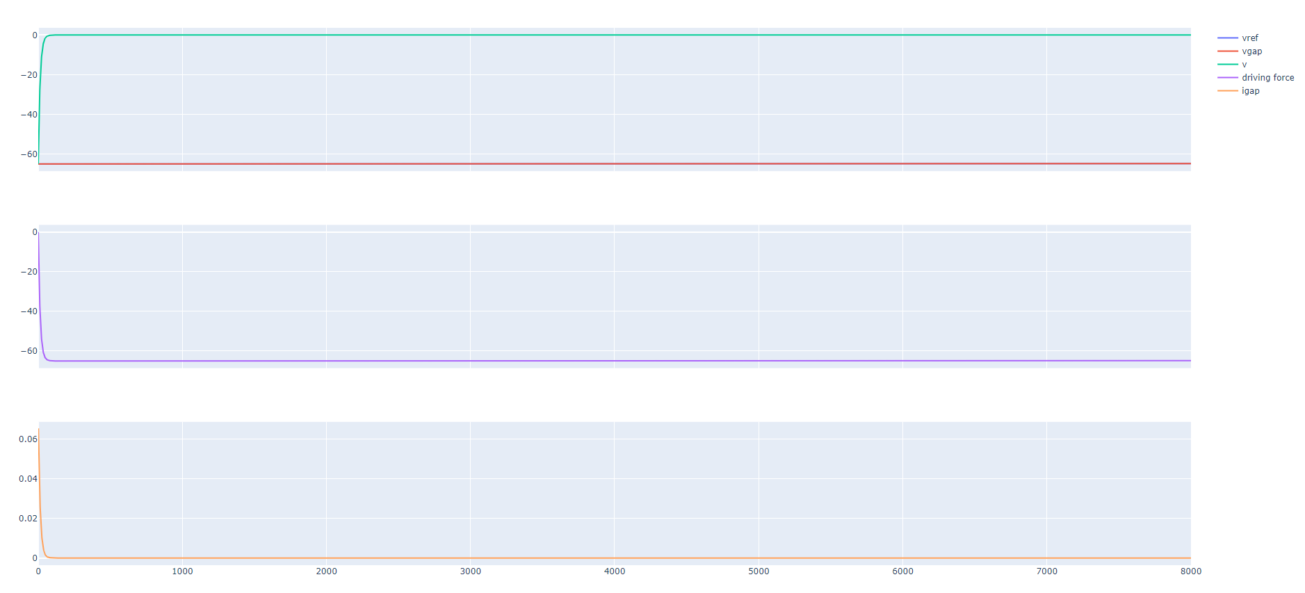 Gap junction NMODL causes SegFault · Issue #969 · neuronsimulator/nrn · GitHub