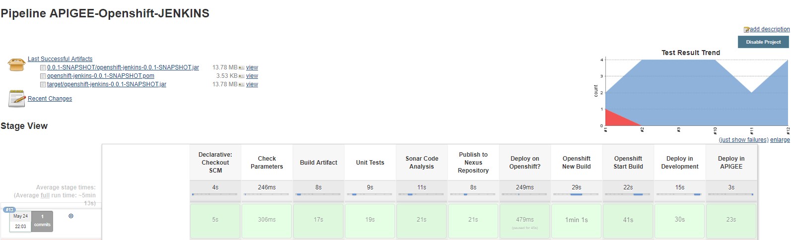 GitHub - sidd-harth/jenkins-openshift-apigee: Using Jenkins Pipeline ...