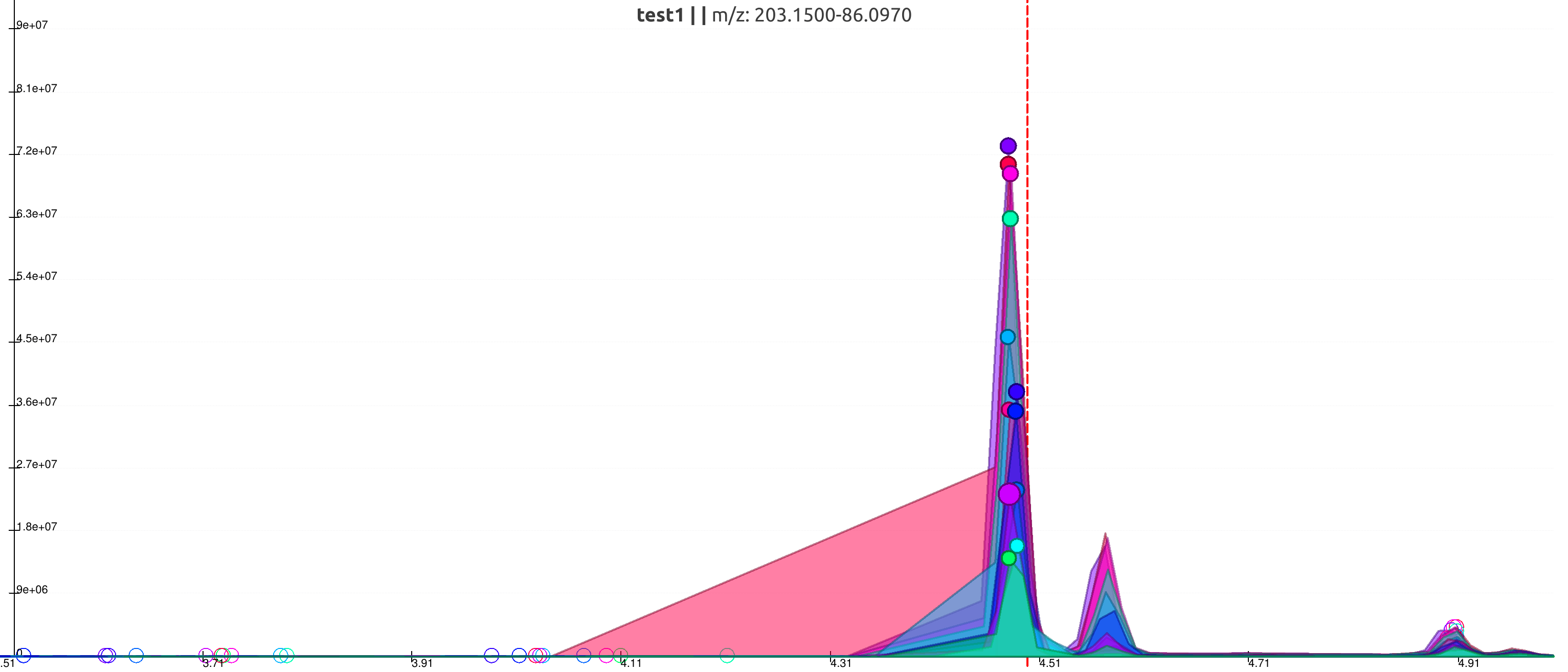 ms/ms with full-scan ms2 · Issue #170 · ElucidataInc/ElMaven · GitHub
