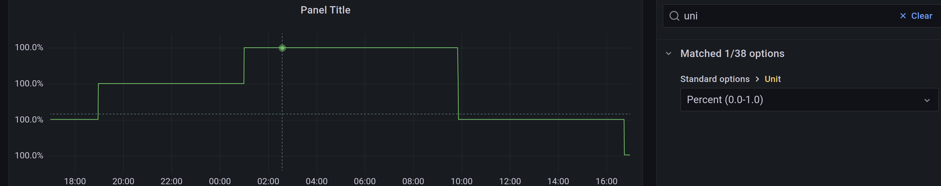 Timeseries Panel Better Defaults For Range 0 1 · Issue 36858 5321
