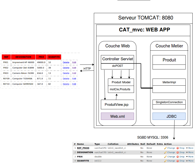 GitHub - zazapc/CAT_mvc: Web JEE avec Servlet JSP MVC JSTL JDBC ORM