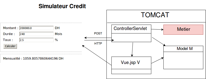 GitHub - zazapc/SimulateurCredit: Web Application JEE Servlet JSP MVC