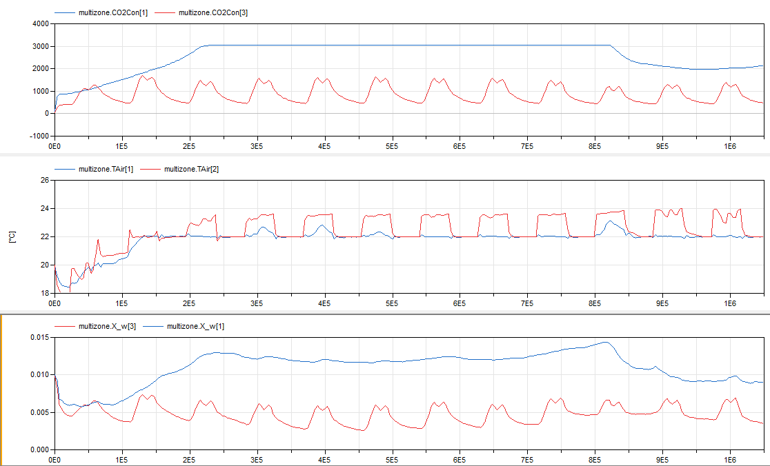 Bug in PR1052 · Issue #1053 · RWTH-EBC/AixLib · GitHub