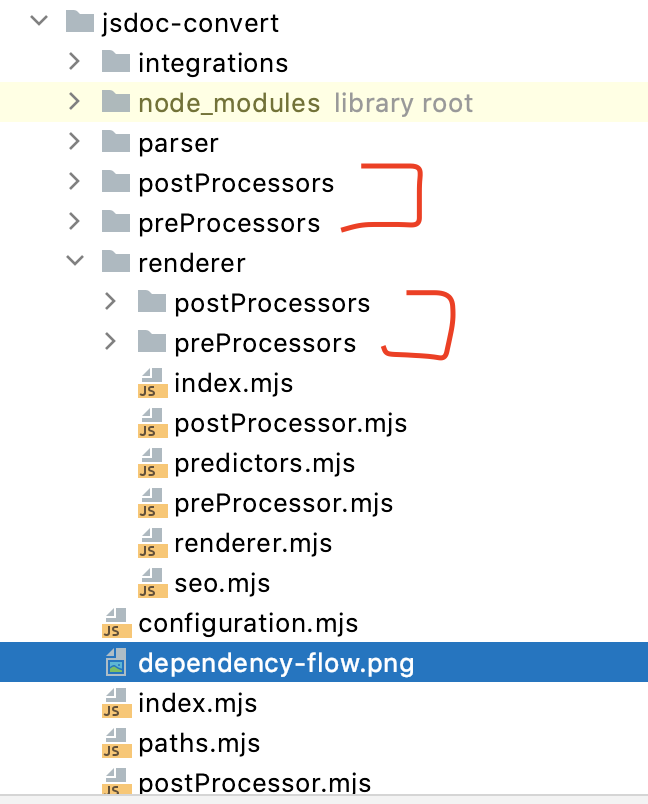 Documentation: Duplicated files. · Issue #8781 · handsontable/handsontable · GitHub