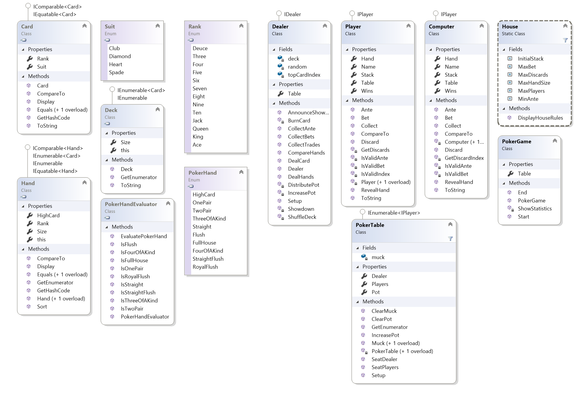 GitHub - Mortifera/CSharp-Poker-Game: Simple .NET Poker Game coded in C#