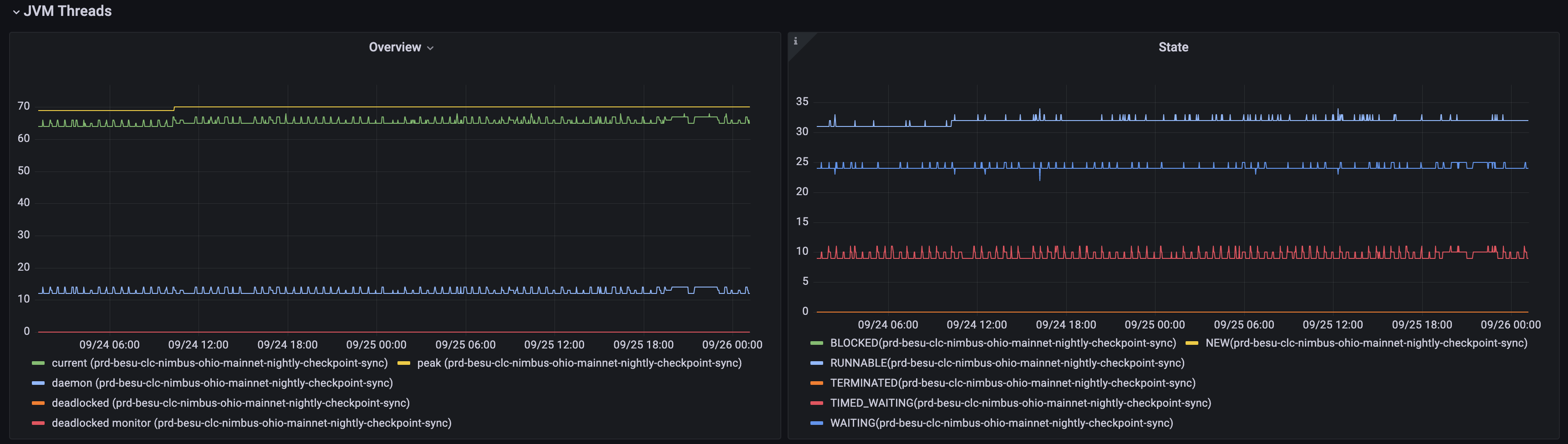 besu-nimbus Thread Starvation and GraphQL Errors · Issue #4439 ...