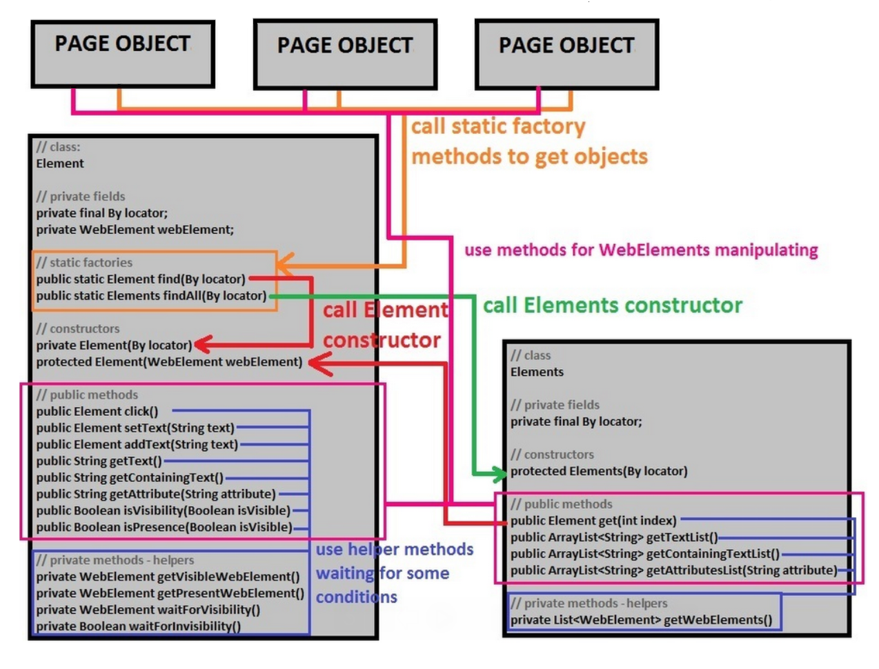 GitHub - vryba/selenium: Welcome to the world of Selenium WebDriver