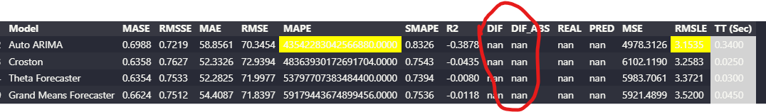 Adding metrics in the time series package · pycaret pycaret · Discussion #3068 · GitHub