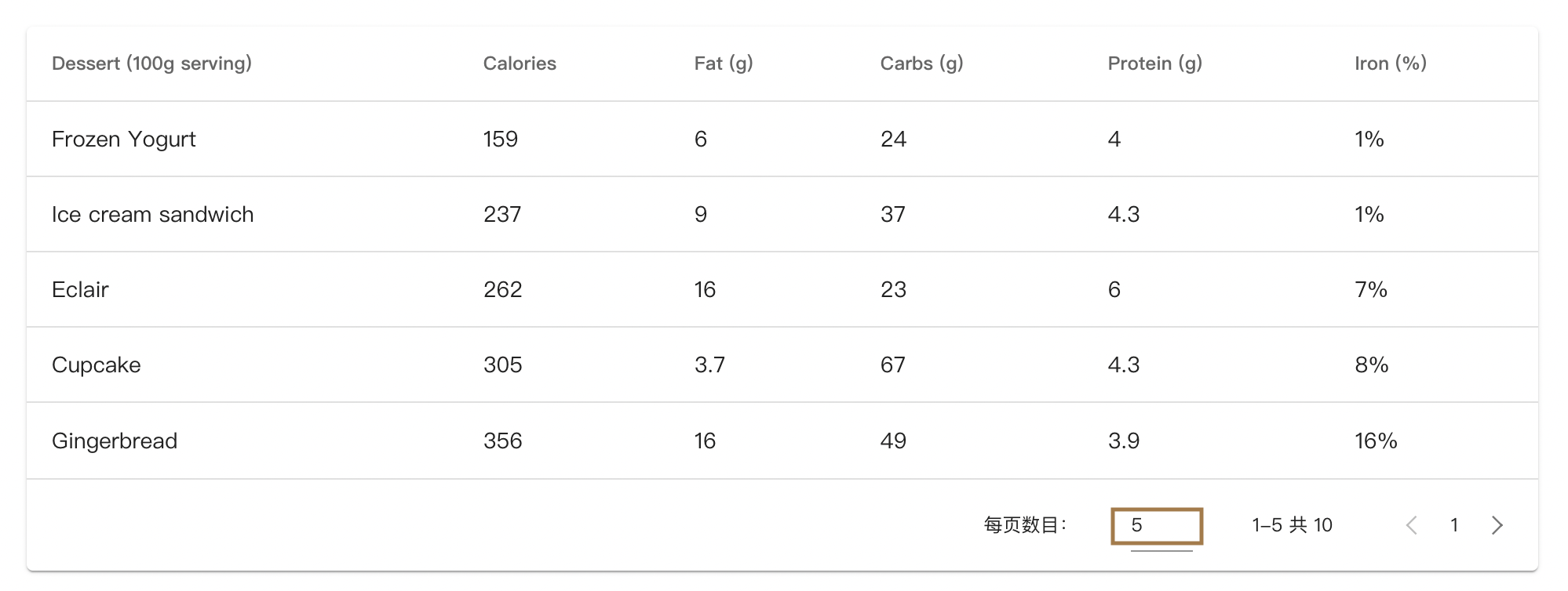 [Feature Request] Hope the new table custom mdi-menu-down icon support ...