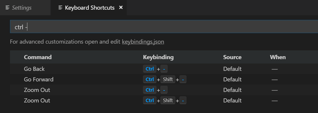 Default Zoom Out and Go Back keybindings cause "one way" zoom · Issue ...