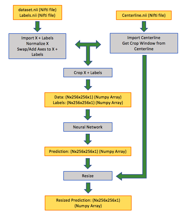 GitHub - jyik/CNN-Multi-Echo-T2-Spinal-Cord-Segmentation: Brain and ...