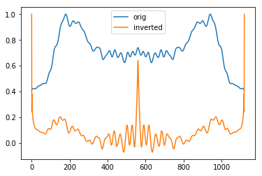 help with asymmetric inversion · Issue #236 · PyAbel/PyAbel · GitHub