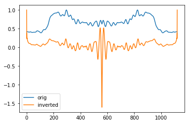 help with asymmetric inversion · PyAbel PyAbel · Discussion #363 · GitHub